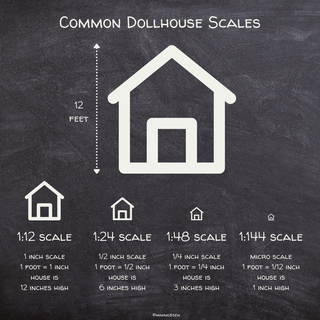 About Dollhouse Miniature Scales – Lower Hutt Miniature MakerClub